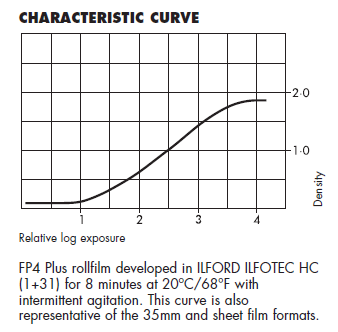 FP4 vs HP5- when to use one over the other? - Page 4