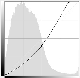 Any Examples of Upswept vs S-curve in prints?