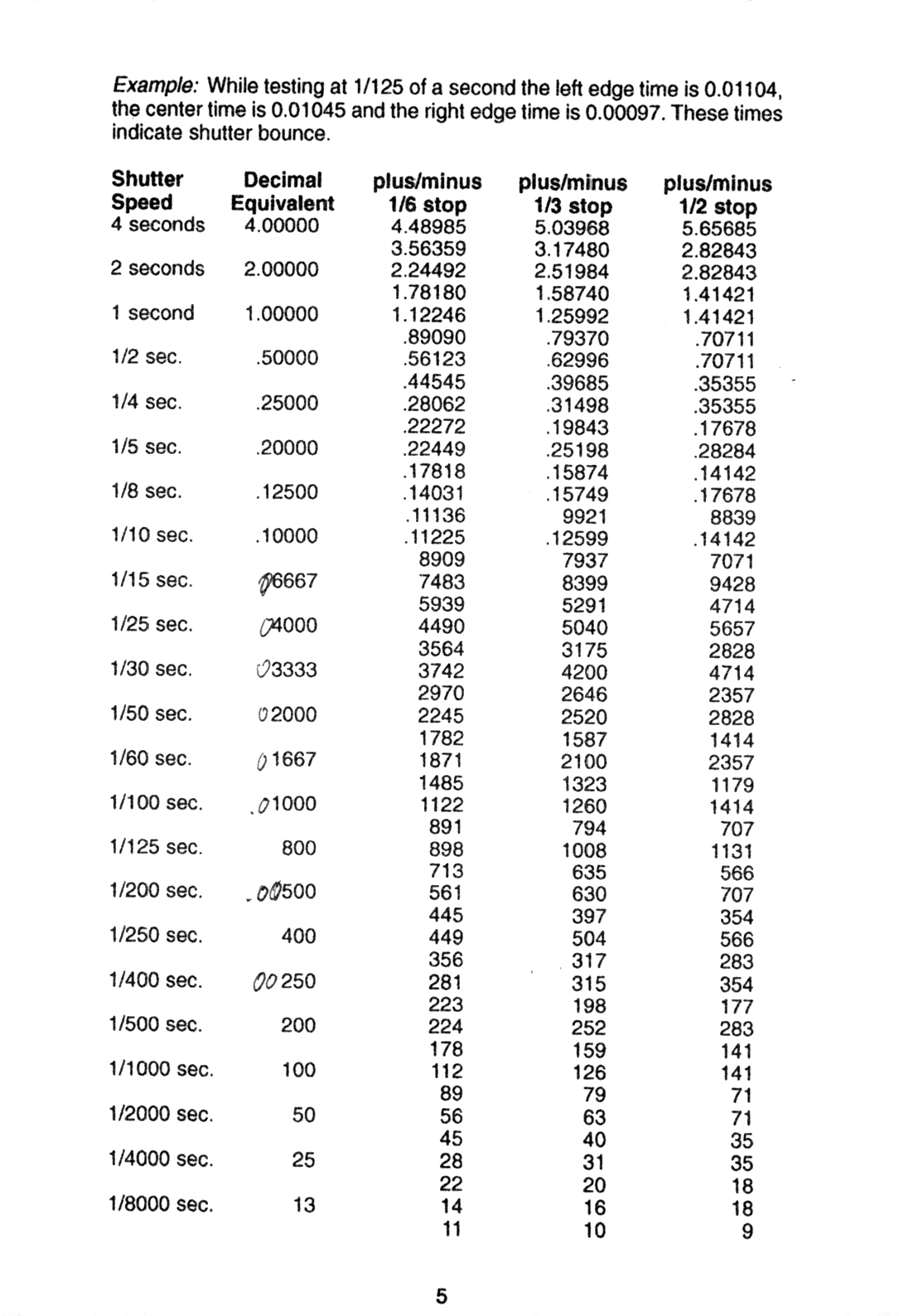 Kenneth Lee Gallery - Calumet Shutter Tester Manual